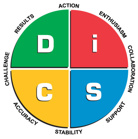 DiSC Model of Behavior | The TEAM Approach